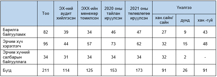 Эрчим Хүчний Зохицуулах Хороо :: Эрчим Хүчний Хэмнэлт, Үр Ашиг